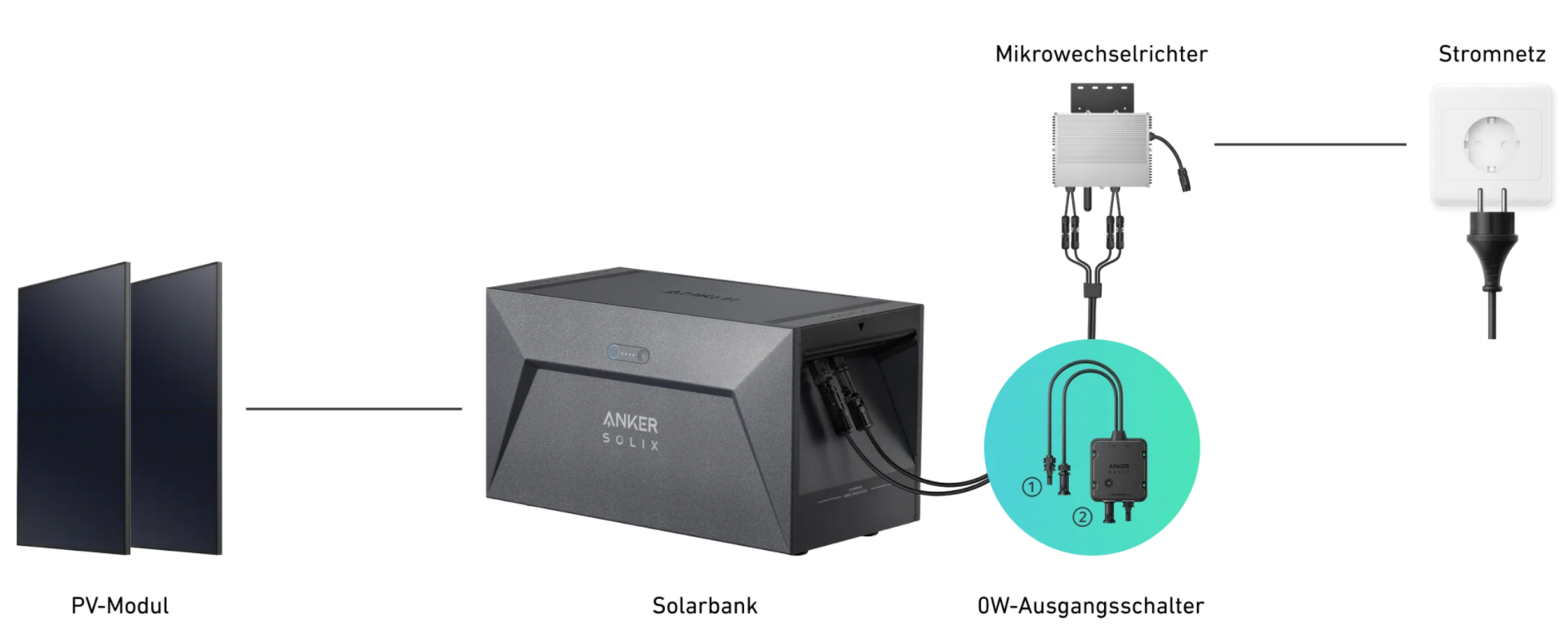 Anker SOLIX [ 1600Wh / 800W ] Solarbank E1600 | LiFeP04 | MC4 ...