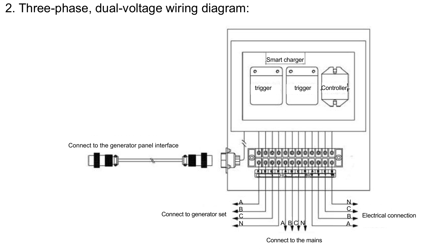 ATS BOX für KOMPAK Inverter KGG90Ei-DF & KGG120Ei-DF